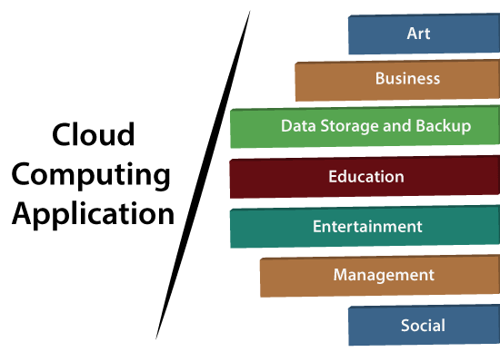 Cloud Computing Applications - Success Knocks | The Business Magazine